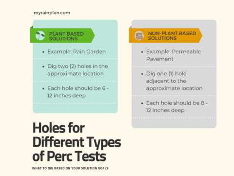 How to Do a Percolation Test | Rainplan